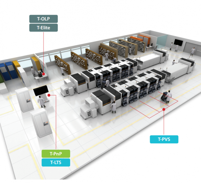 Máy chọn và đặt SM421 Samsung Smt 21000 Tiêu chuẩn IPC9850 CPH