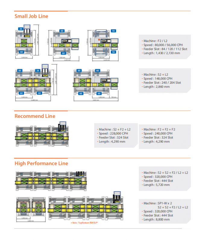 Máy chọn và đặt SM421 Samsung Smt 21000 Tiêu chuẩn IPC9850 CPH